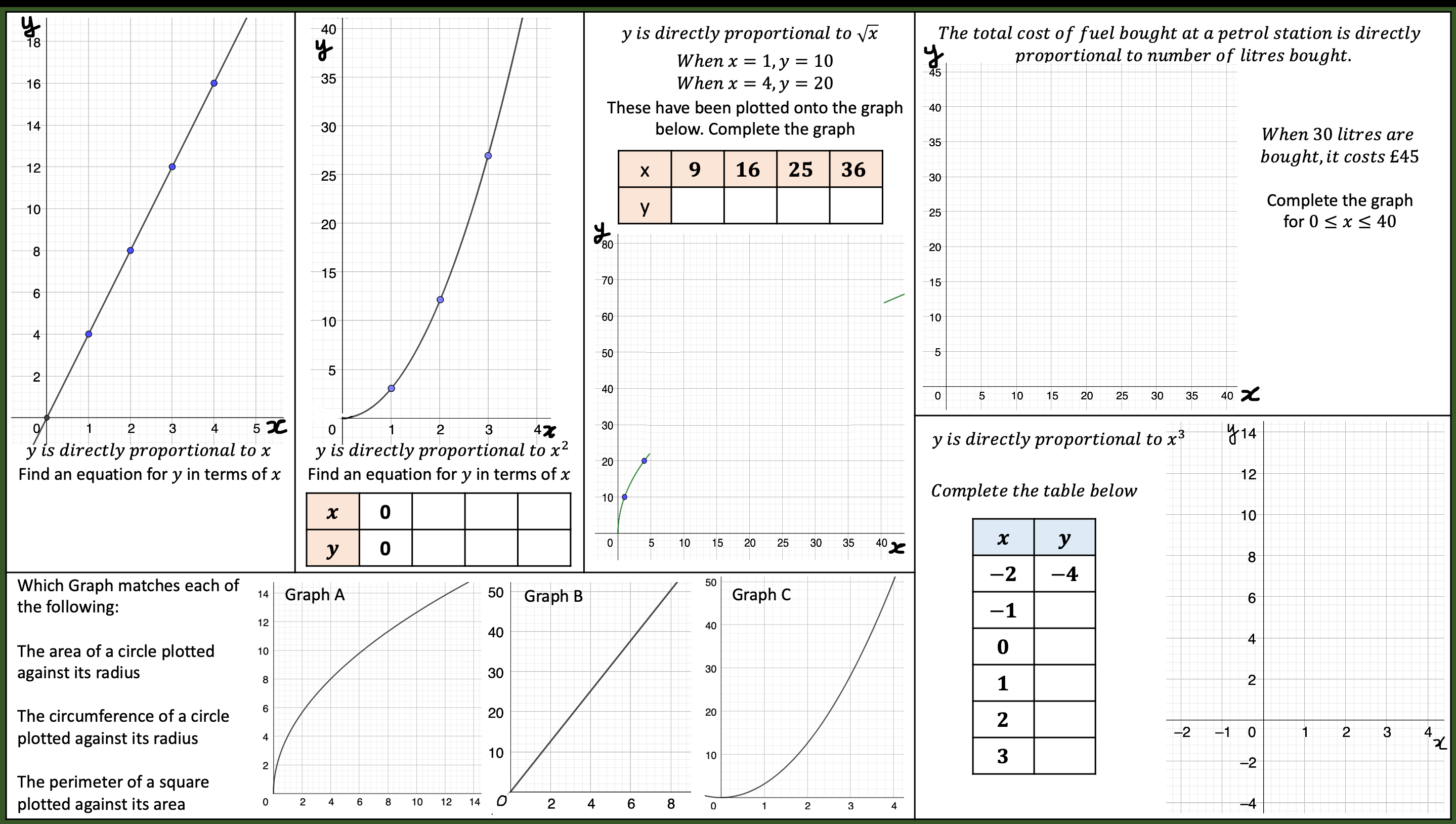 Inverse and Direct Proportion | MathsHKO