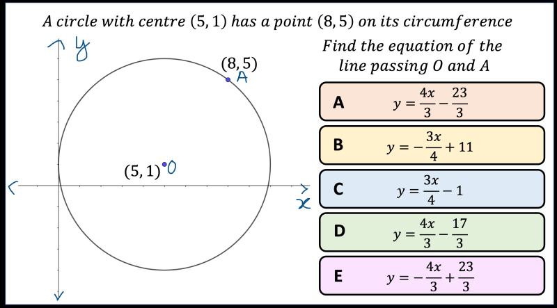 Non-linear Graphs | MathsHKO
