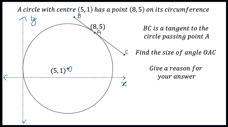 Non-linear Graphs | MathsHKO