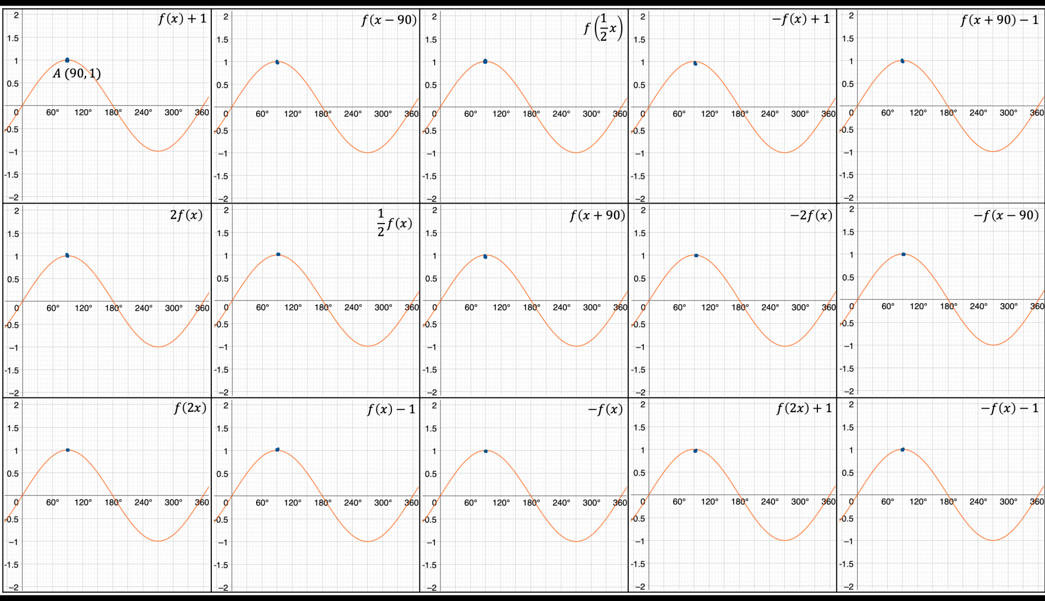 Non-linear Graphs | MathsHKO