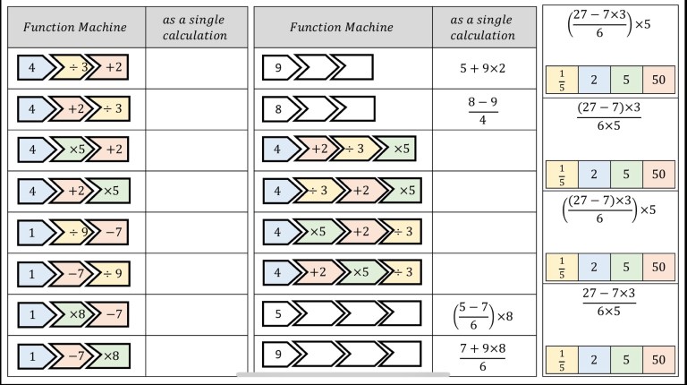 Function Machines | MathsHKO
