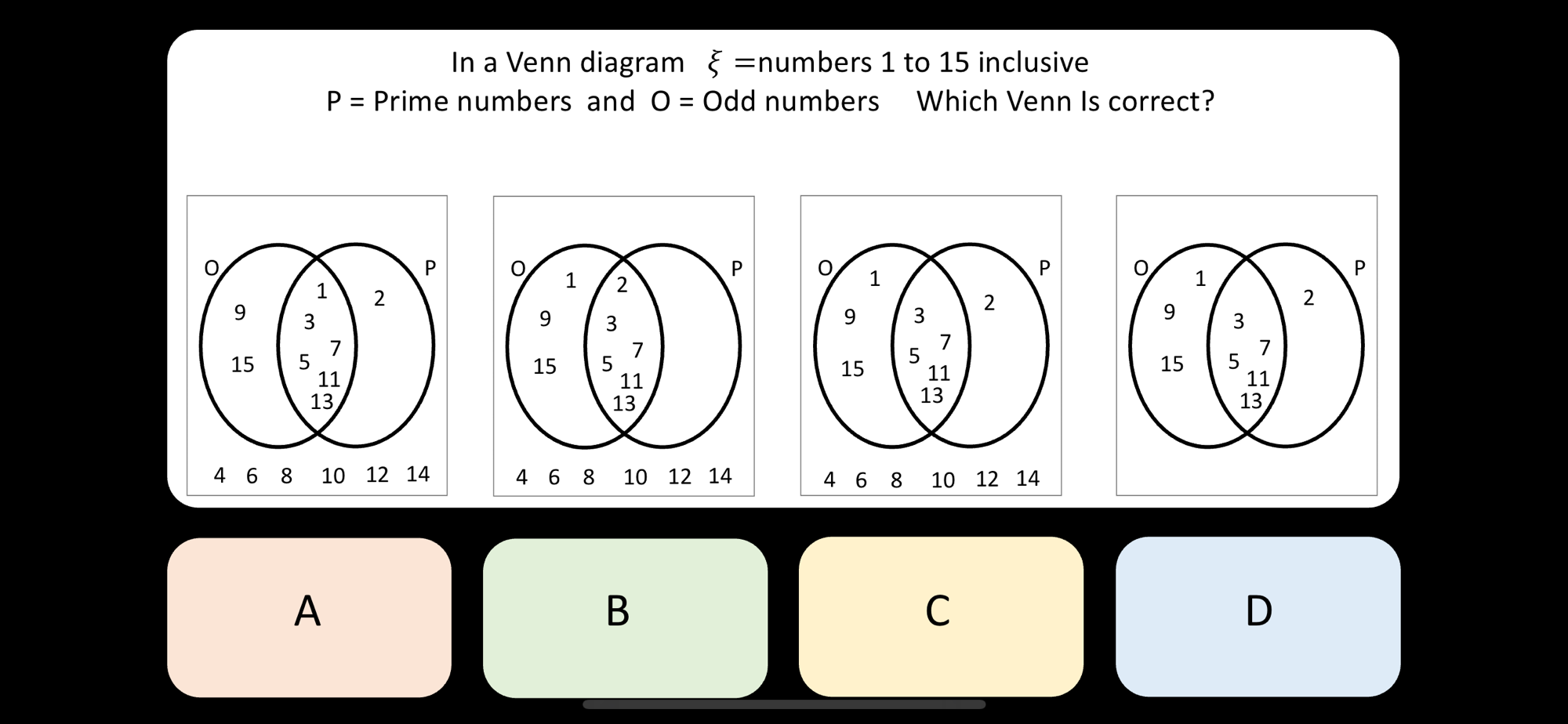 Venn diagrams | MathsHKO