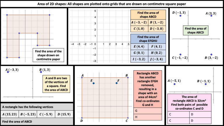 Area of 2D shapes | MathsHKO