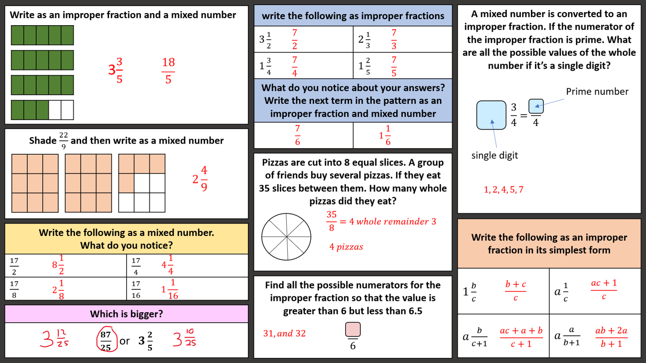 Improper and Mixed fractions | MathsHKO