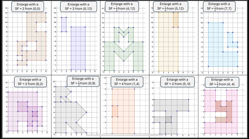 Transformations | MathsHKO
