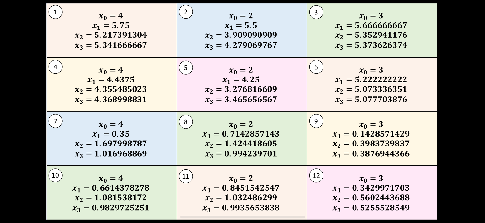 Iteration | MathsHKO